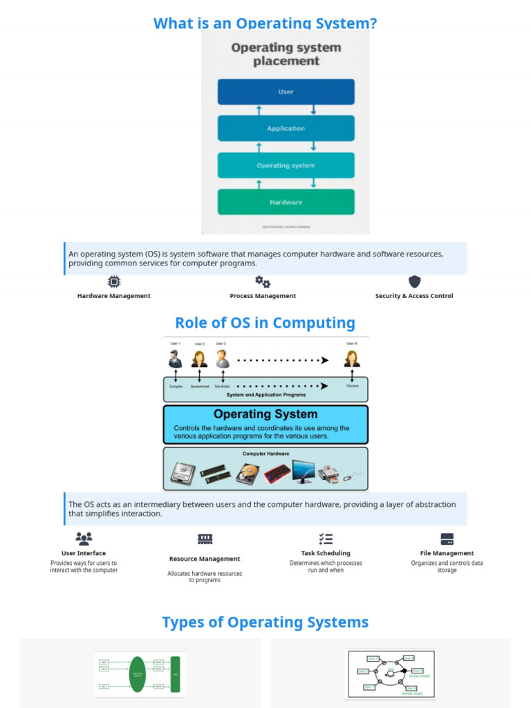 What Is An Operating System | PDF | Operating System | Cloud Computing