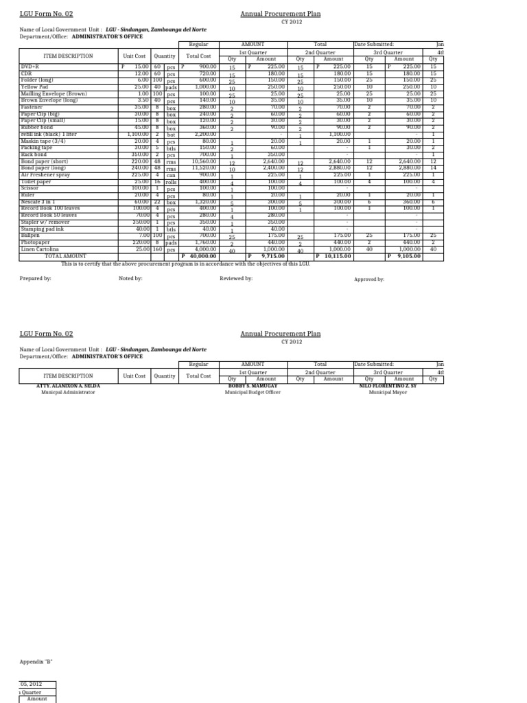 Annual Procurement Plan - Sample | PDF | Stationery
