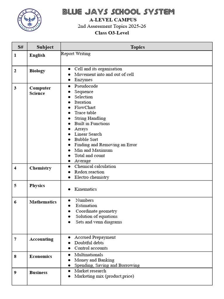 2nd Assessment Topics - BJSS - A-Level Campus | PDF | Chemistry | Economics