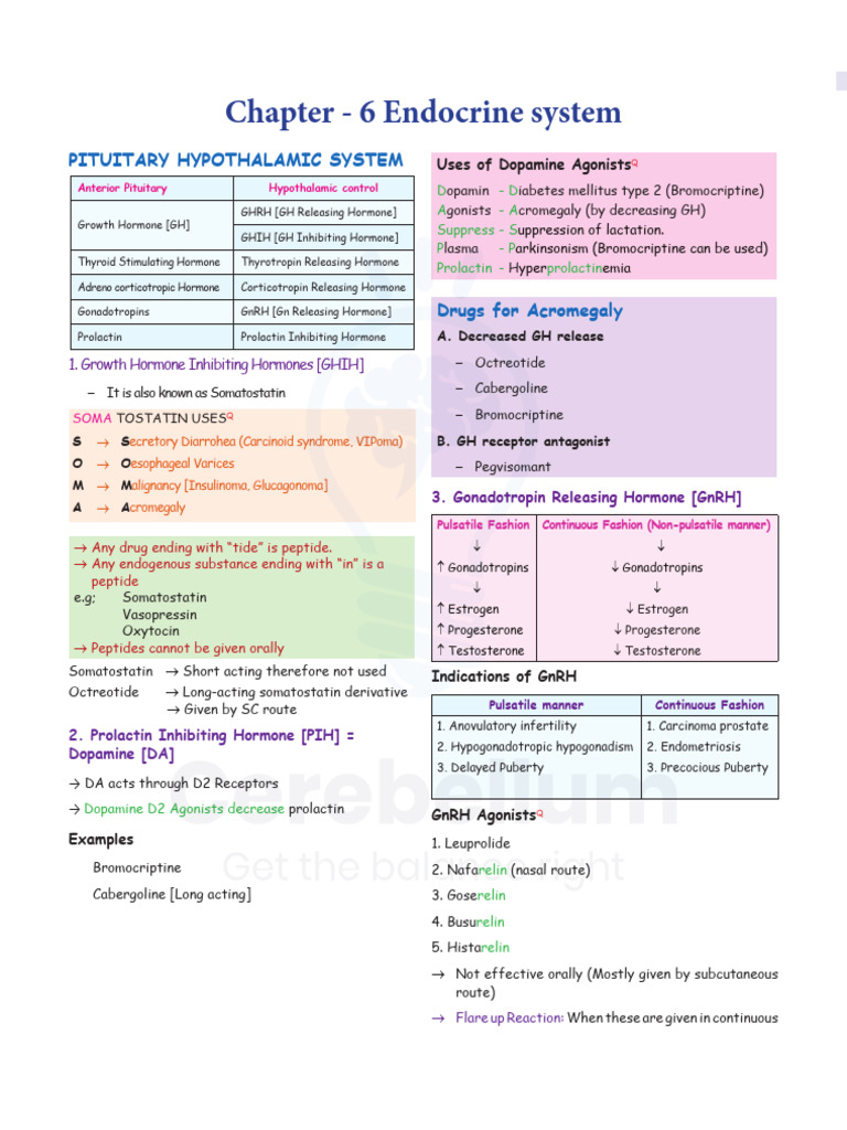 Pharmacology Rapid Revision part 3 | PDF | Glucocorticoid | Hypoglycemia
