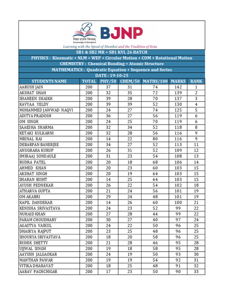 Mr & Kvl 26 Batch Rank List 19-10-25 | PDF | Mechanics | Physical Sciences