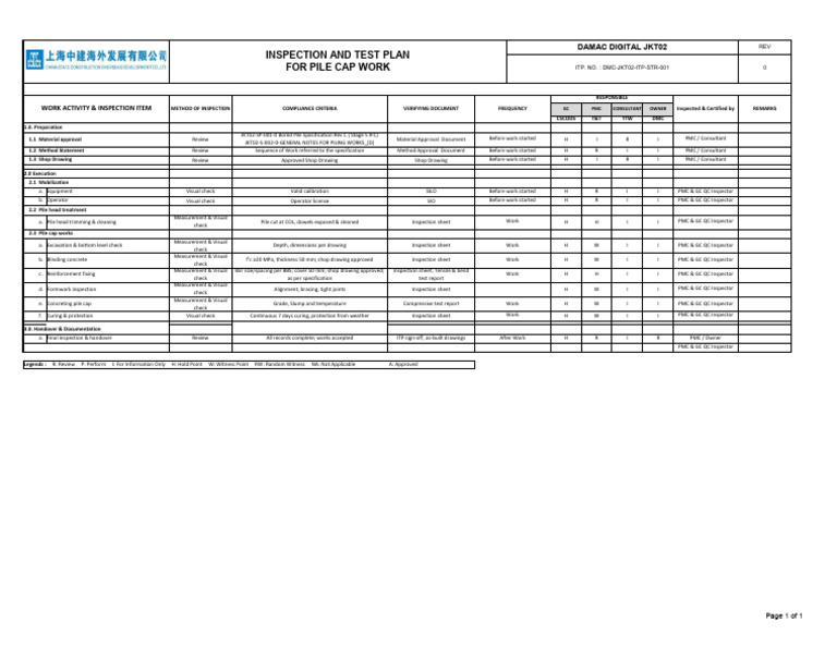 ITP Pile Cap TC | PDF | Building Engineering | Civil Engineering