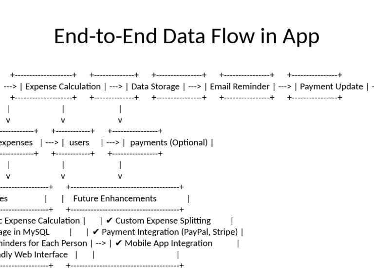 End To End Data Flow | PDF