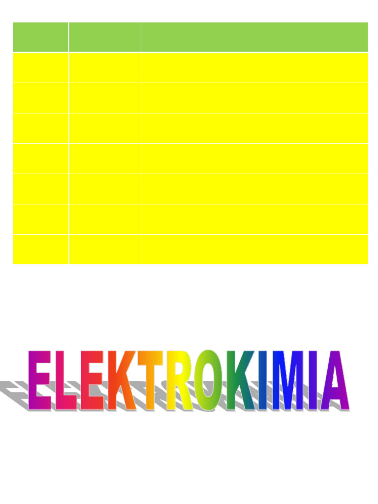 ELEKTROKIMIA | PDF
