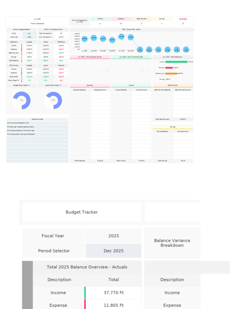 July 2025 Financial Overview Report | PDF | Expense | Finance & Money ...