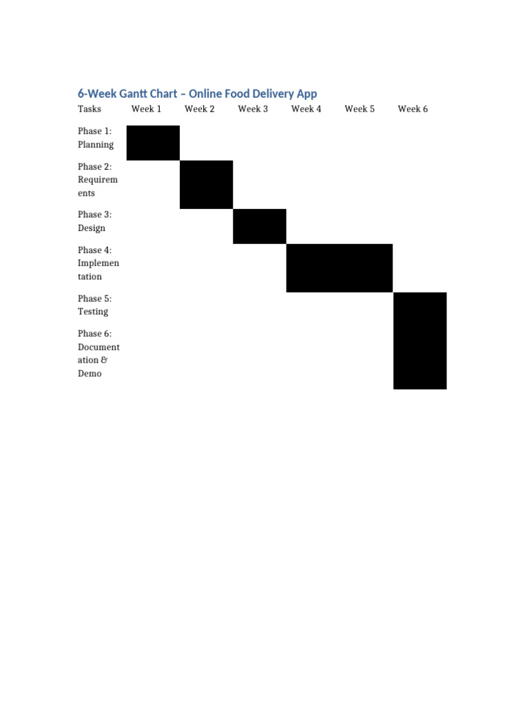 6-Week Gantt Chart for Food Delivery App | PDF