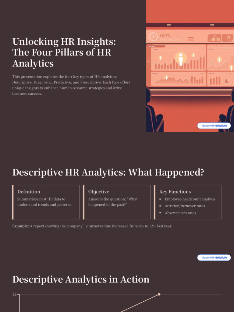 Four Types of HR Analytics Explained | PDF | Analytics | Employee Retention