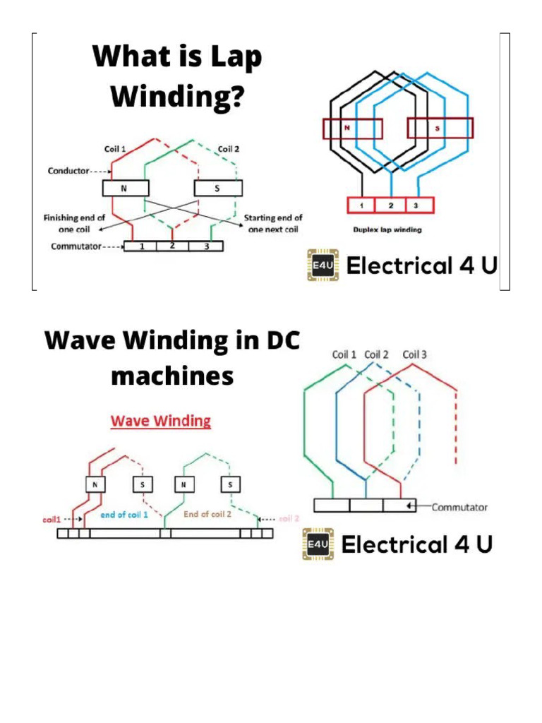 3a. Lap and Wave Windings of Armature 1 | PDF