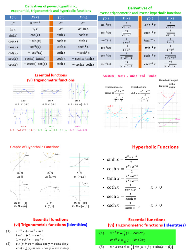 3-Accumlated Rules For Calculus | PDF | Trigonometric Functions ...