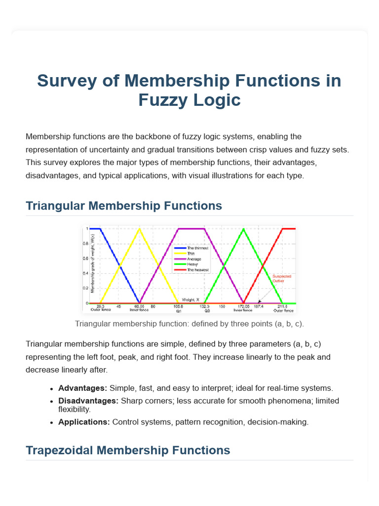 Survey of Membership Functions in Fuzzy Logic | PDF | Fuzzy Logic ...