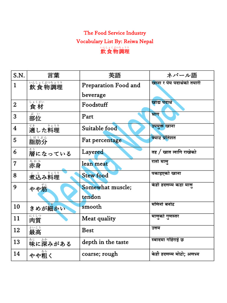 Food & Drinks - Vocabulary List | PDF