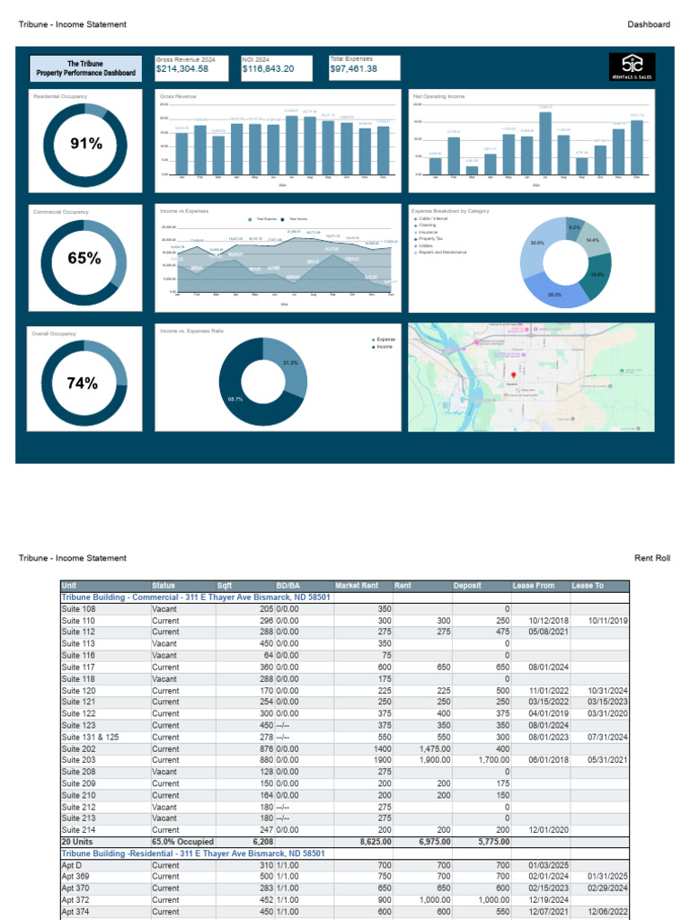 Tribune - Income Statement - Dashboard-Merged | PDF | Economies ...
