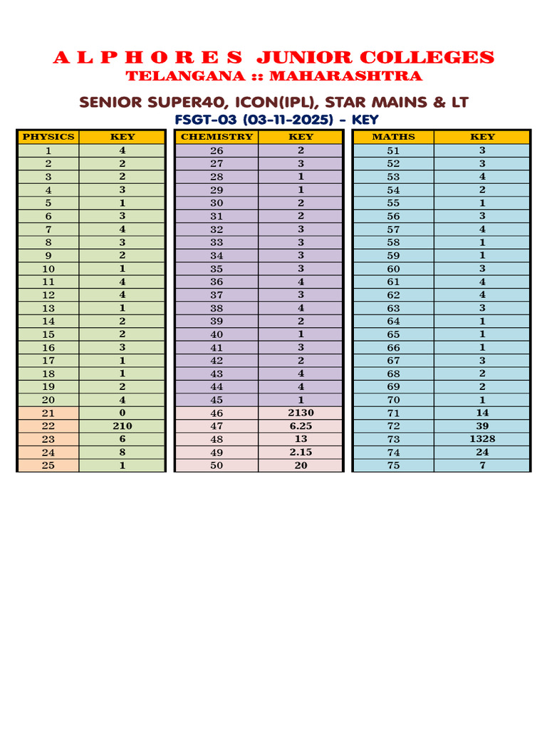 Senior Super40, Icon (Ipl), Star Mains & Lt - Fsgt-03 (03!11!2025 ...