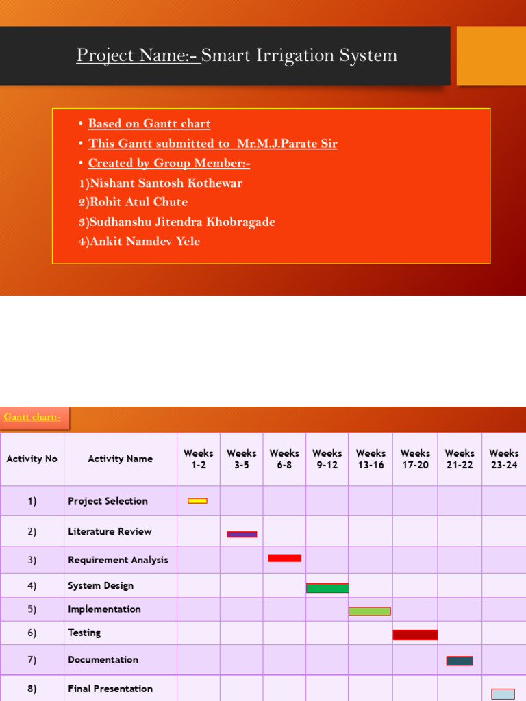 Smart Irrigation System Gantt Chart | PDF