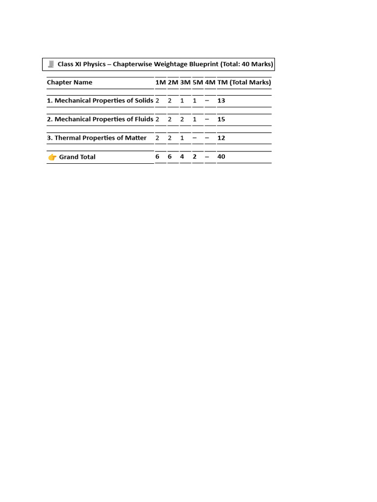 ? Class XI Physics | PDF