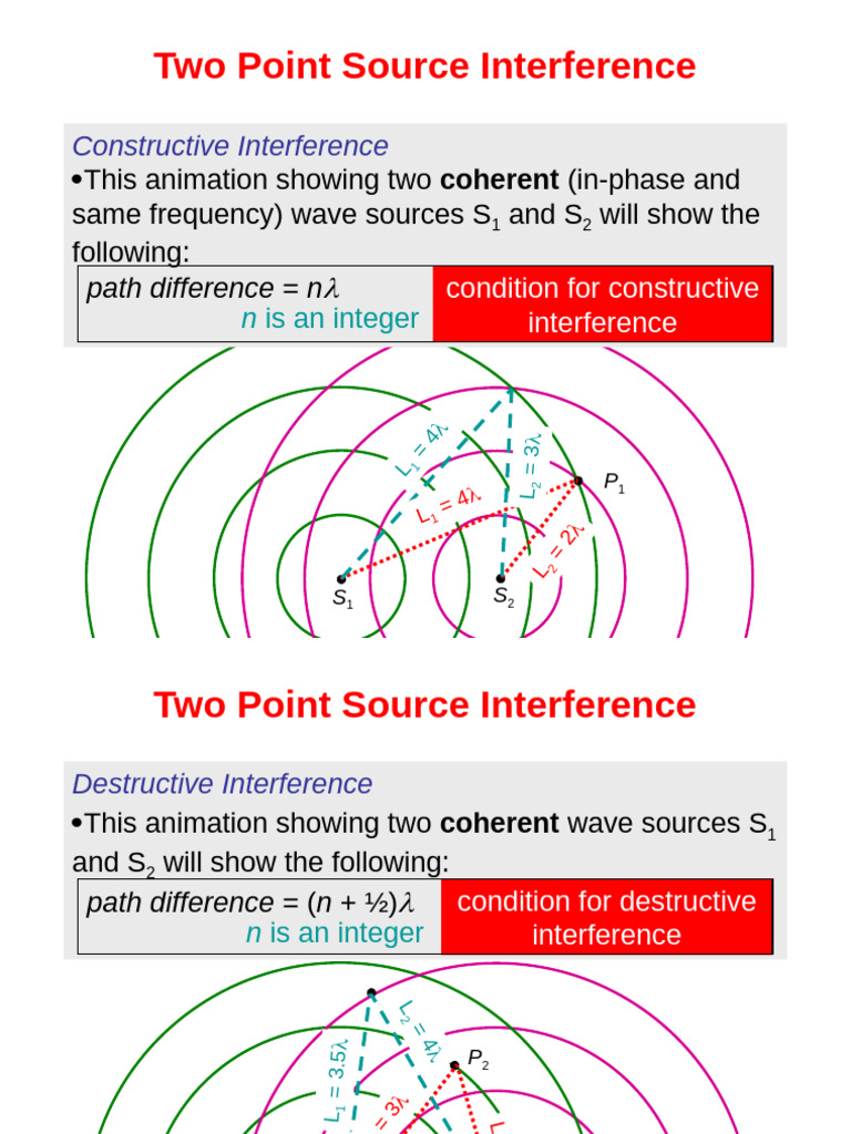 L93 Double Slit Interference 2022 | PDF | Diffraction | Wavelength
