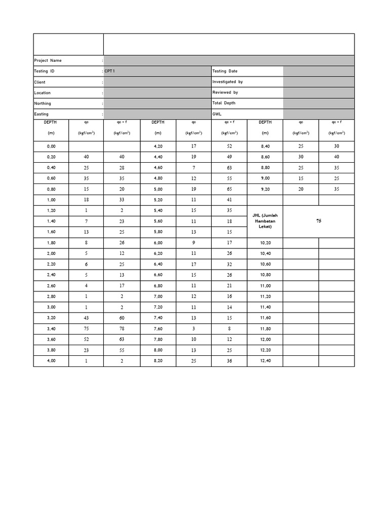 Soil Testing Data Summary | PDF