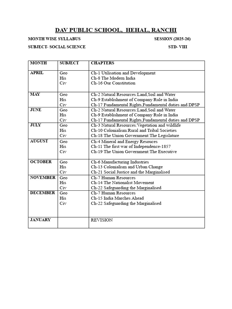 Dav Public School, Hehal, Ranchi: Month Wise Syllabus SESSION (2025-26 ...