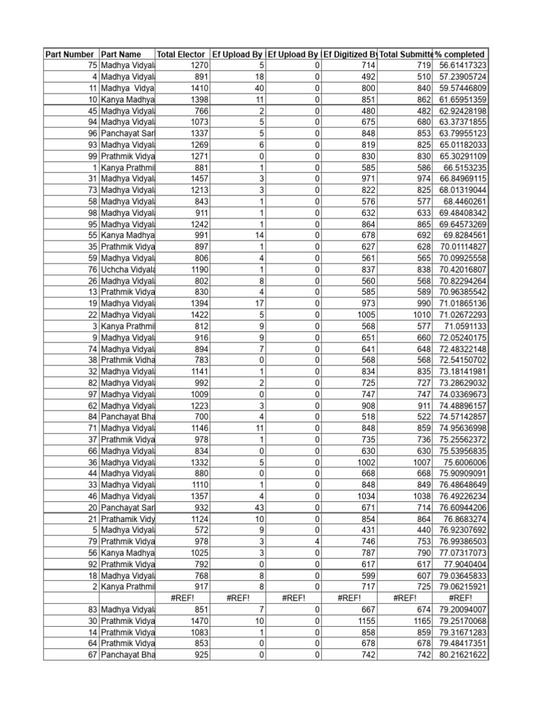 least % (1) | PDF