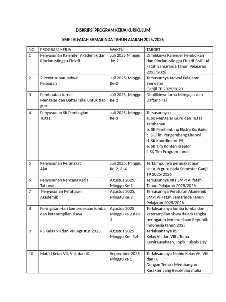 proker sekolah | PDF
