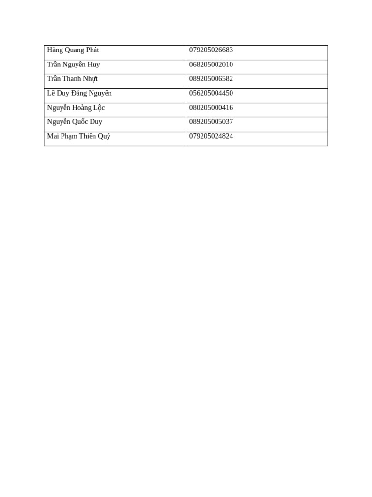 Midterm Operation Logs | PDF | Supply Chain Management | Coffee