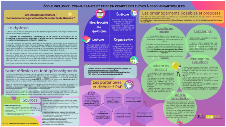 1 Poster Groupe 25 Ecole Inclusive 1 | PDF
