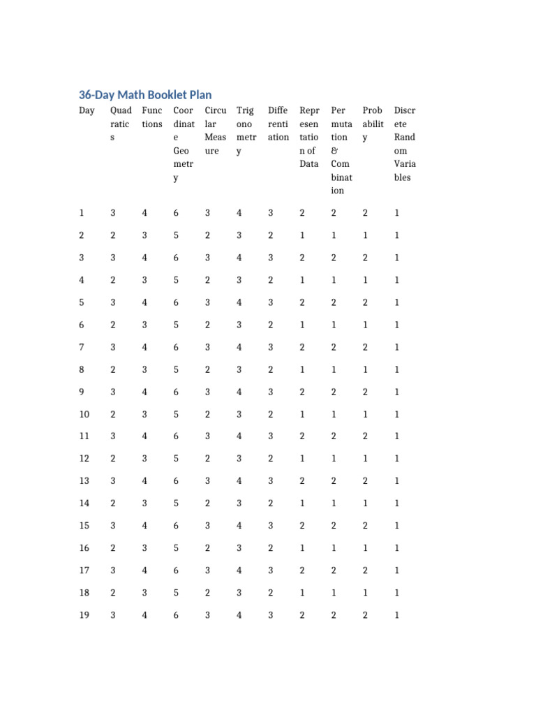 36-Day Math Booklet Plan | PDF