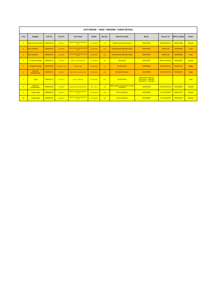 U279 Frame Rework and Scrap Report | PDF