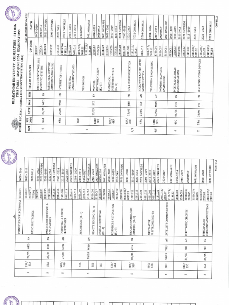 BSC - Ii | PDF