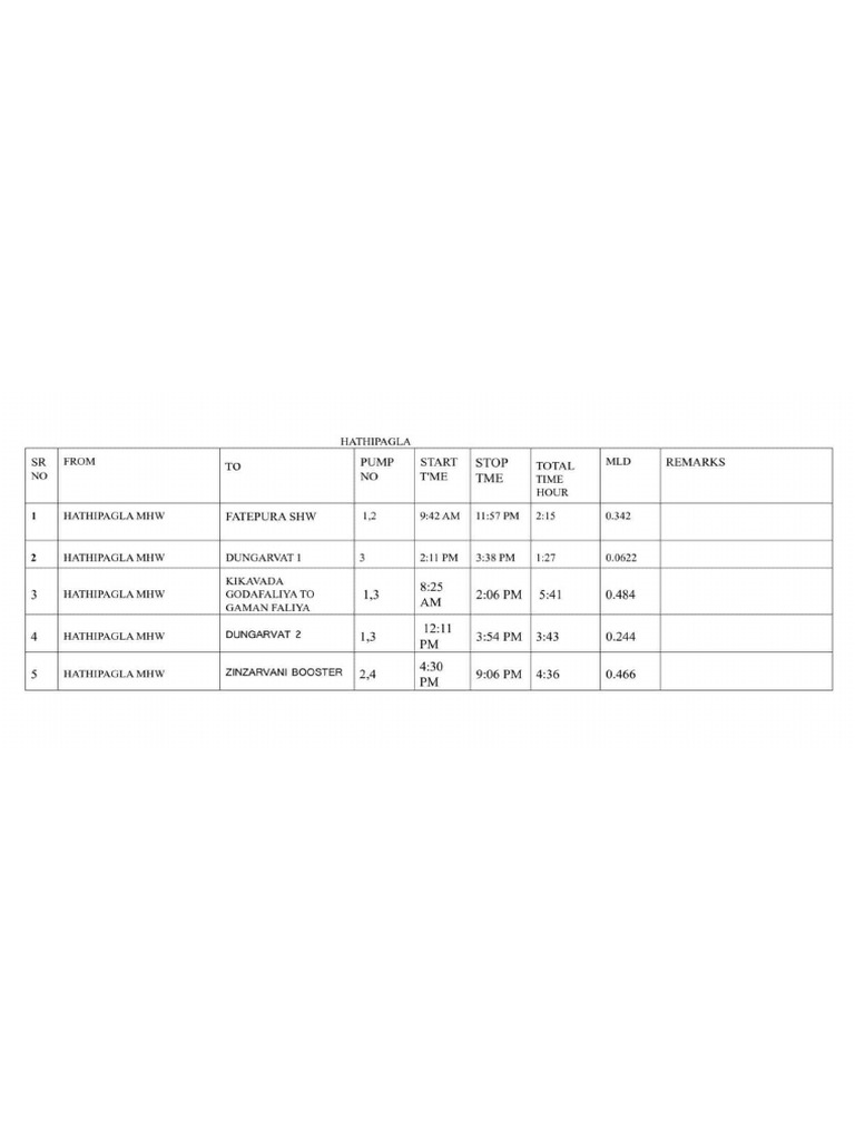 Data Pump 11-11-2025 | PDF