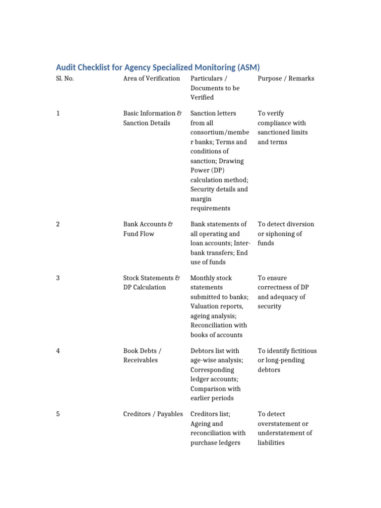 ASM Audit Checklist for Agencies | PDF | Banks | Investing