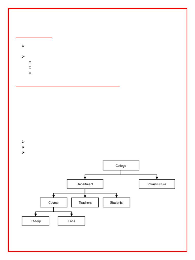 2_DBMS (BCA 301)_Unit 02 | PDF | Relational Database | Databases