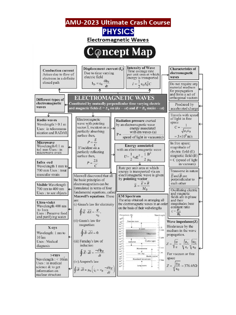 Electromagnetic Waves Crash Course Guide | PDF | Electromagnetic ...