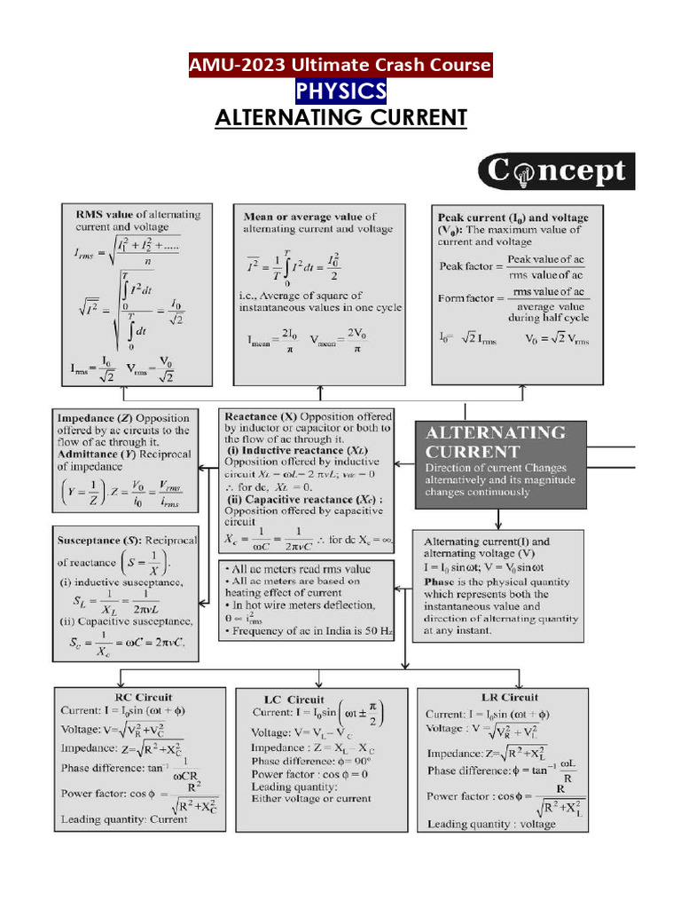 AC Circuit Fundamentals and Key Concepts | PDF | Inductor | Capacitor