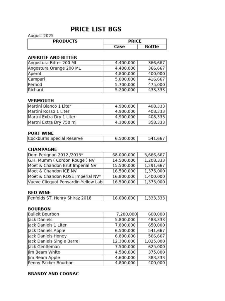 BGS Price List for Beverages 2025 | PDF | Whisky | Distilled Drinks