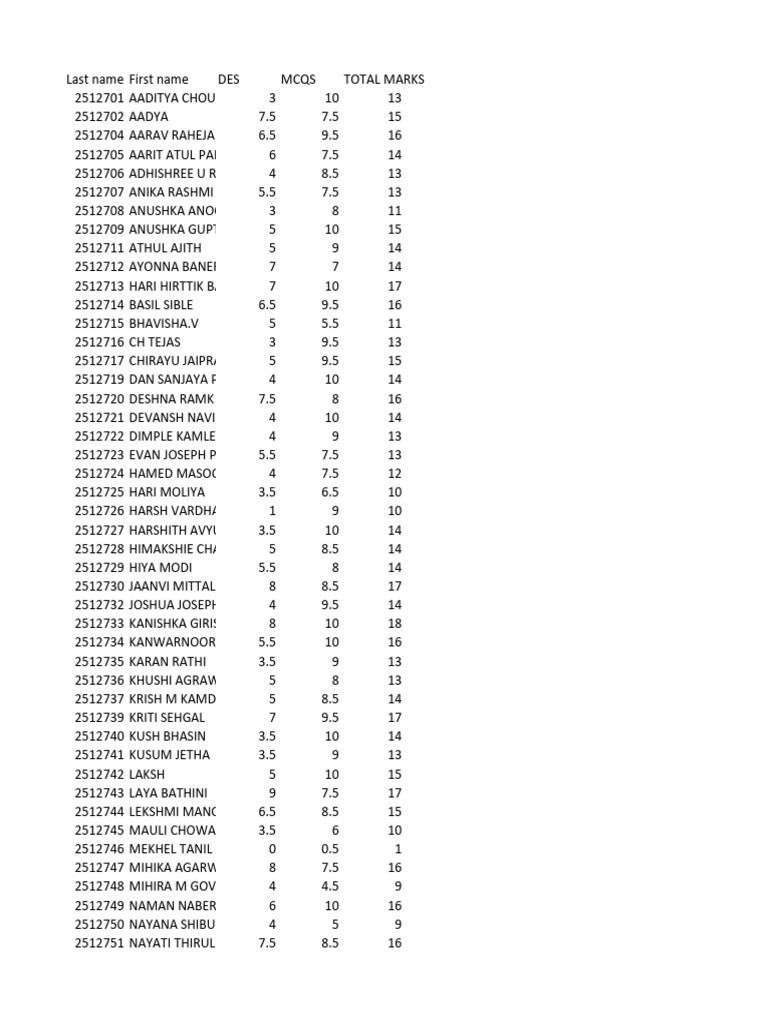 Student MCQ Scores and Marks Summary | PDF