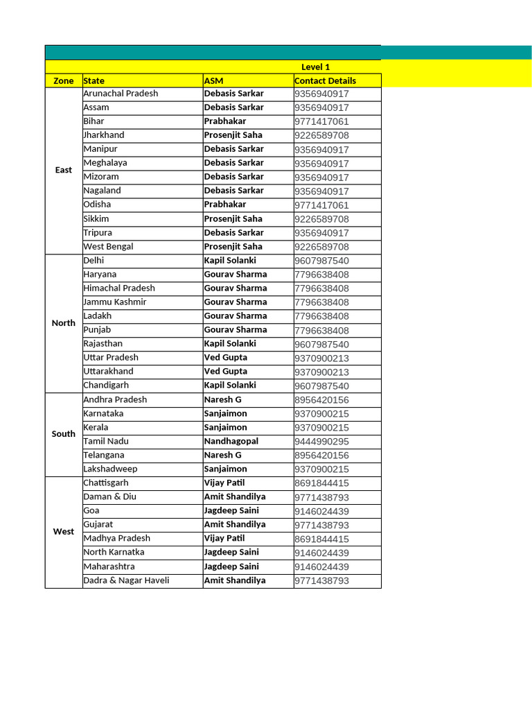 Koel Escalation Matrix Updated Sheet 22-8-2025 | PDF