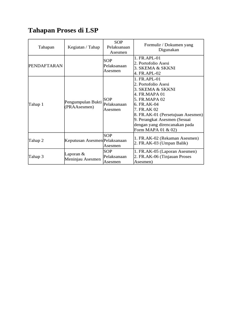 Tahapan Proses Di Lsp Pdf