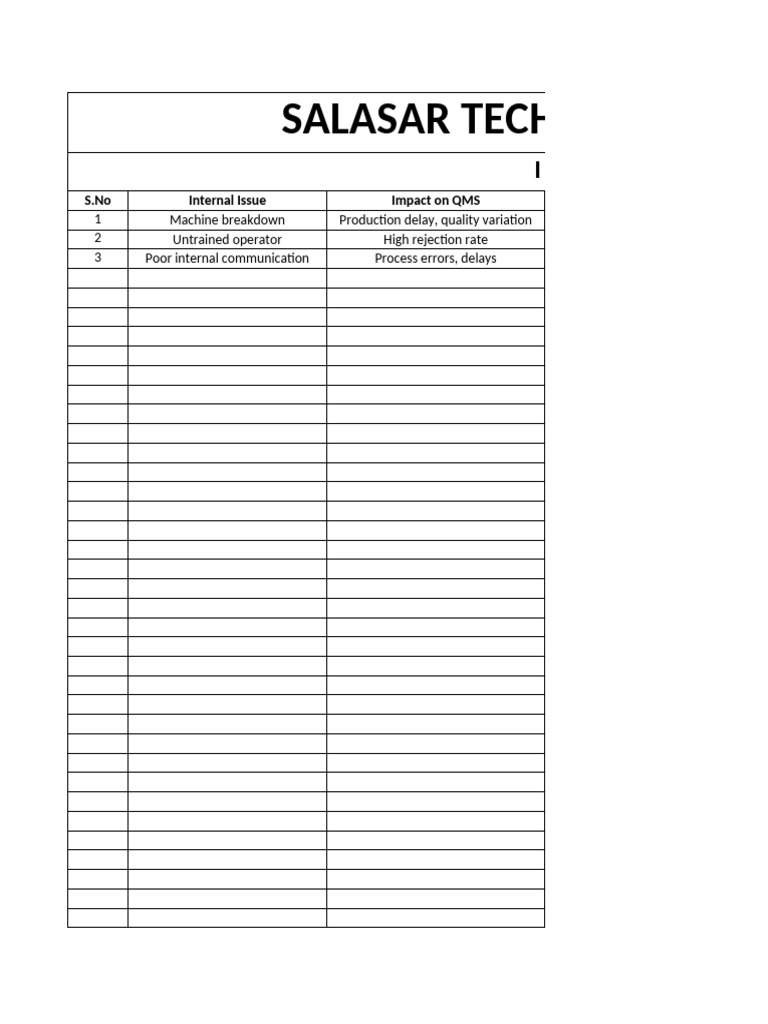 Internal Issues Solution Sheet | PDF