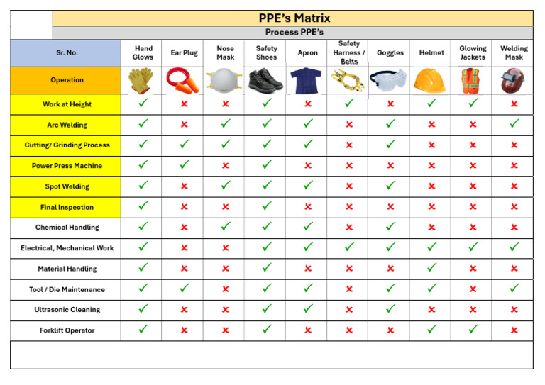 PPE Matrix for Various Operations | PDF
