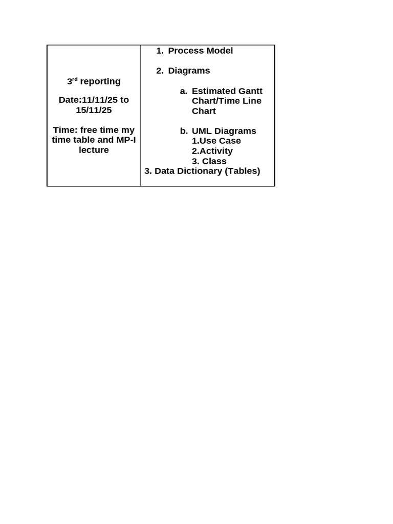 3rd Reporting: Process Models & Diagrams | PDF