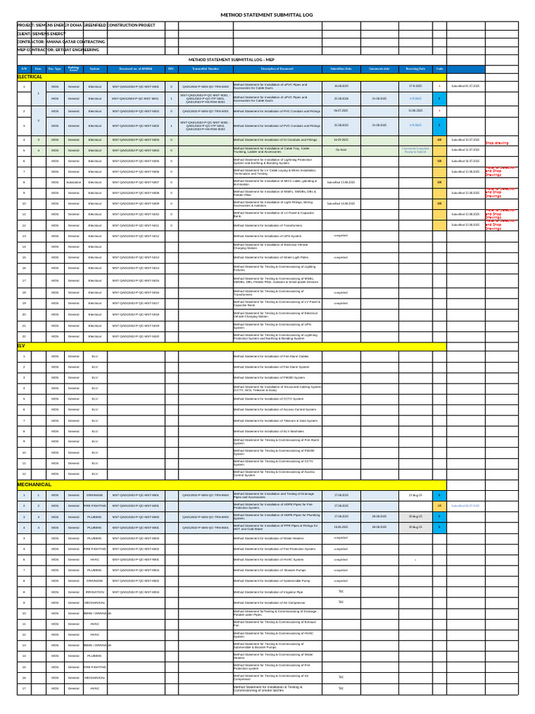 2.Method Statement Submittal Log | PDF | Door | Wall