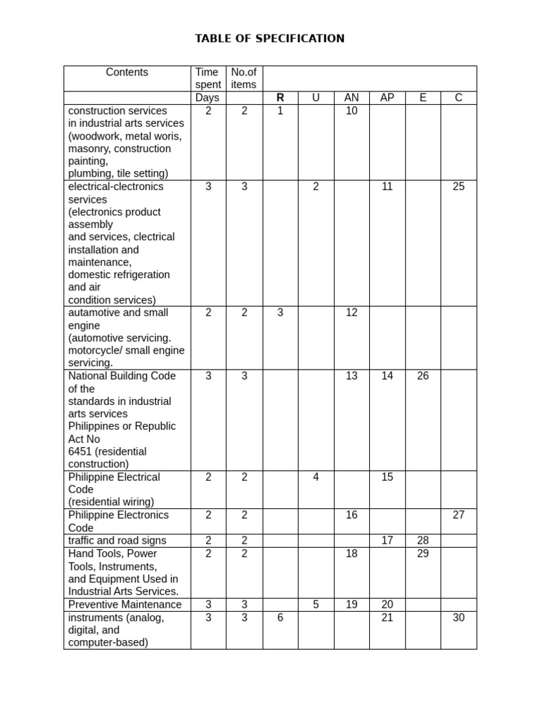 Industrial Arts Services Specification Table | PDF