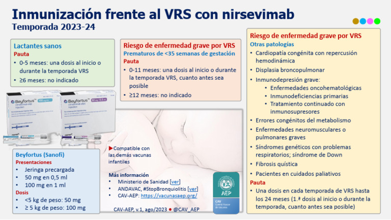 Nirsevimab Resumen Info | PDF | Pediatría | Medicina