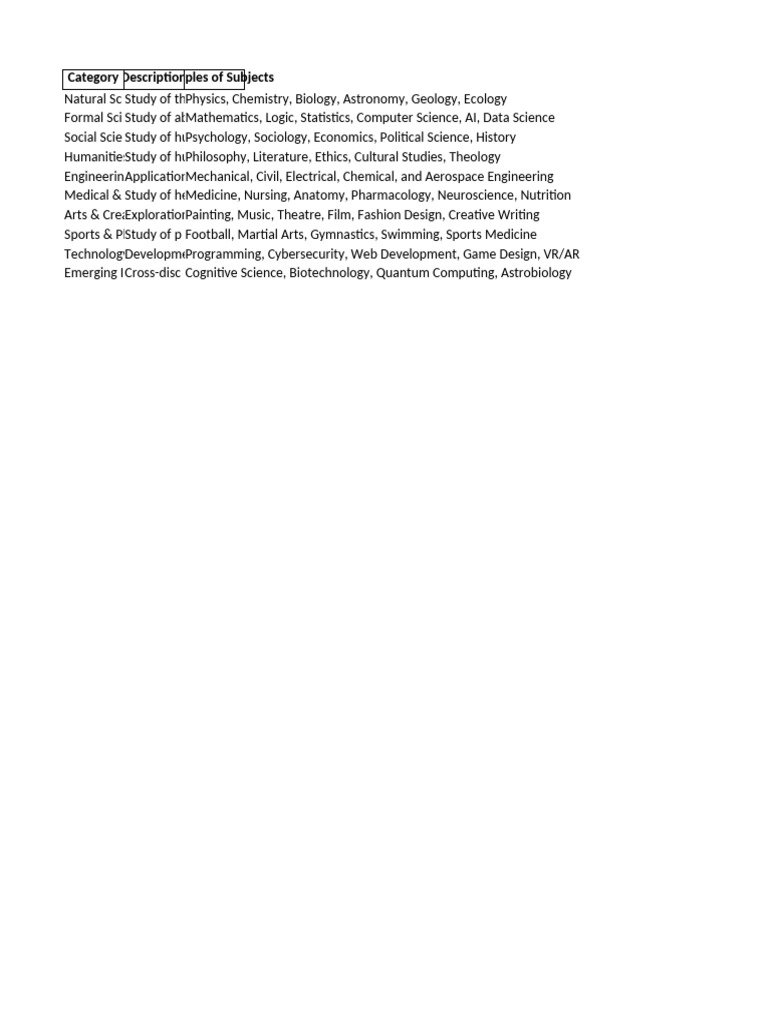 All Human Knowledge and Study Fields | PDF