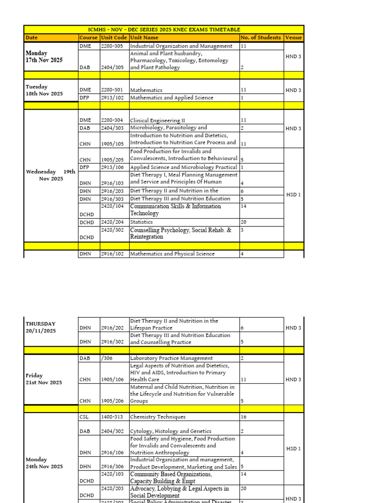 Knec Timetable Nov - Dec 2025.Xlsx - Sheet2 | PDF | Dietitian | Health Care