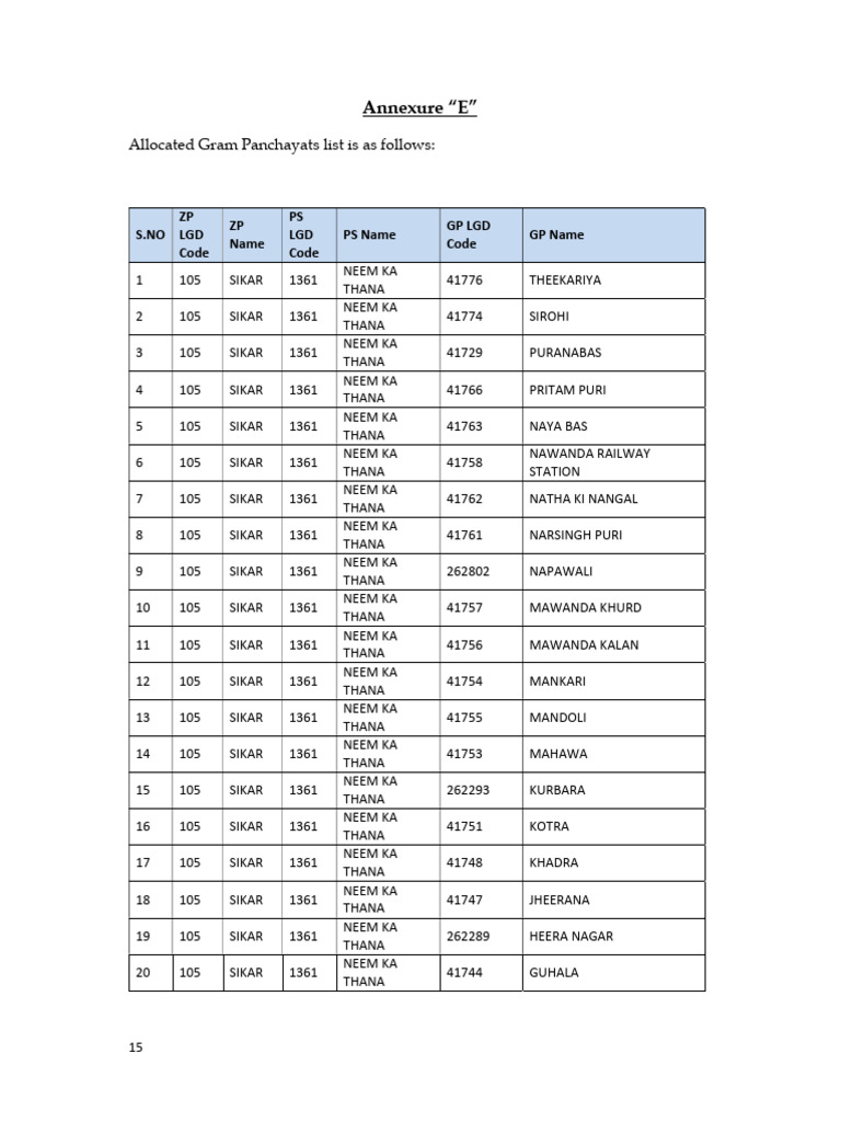 annexure E - Neem ka thana | PDF