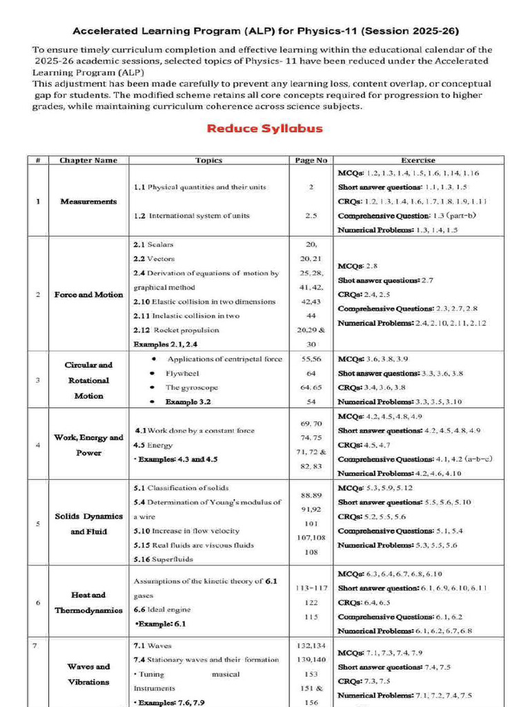 2769-1st Year Physics Smart Syllabus (ALP) 2025-26 PDF | PDF