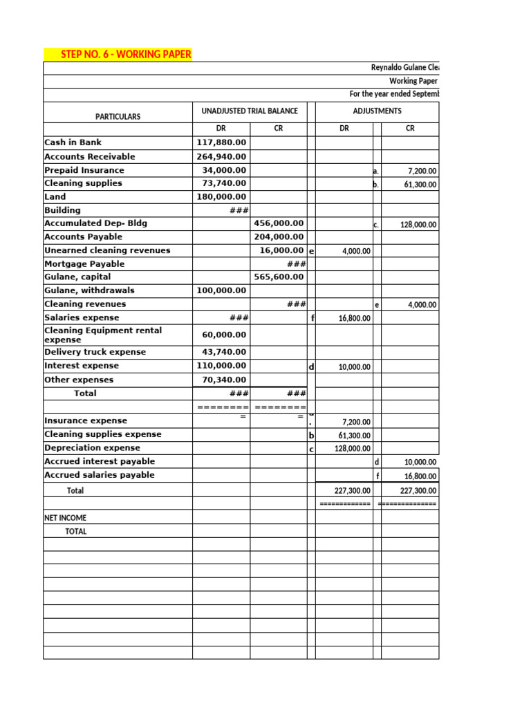 Worksheet P1 AJE | PDF | Expense | Balance Sheet