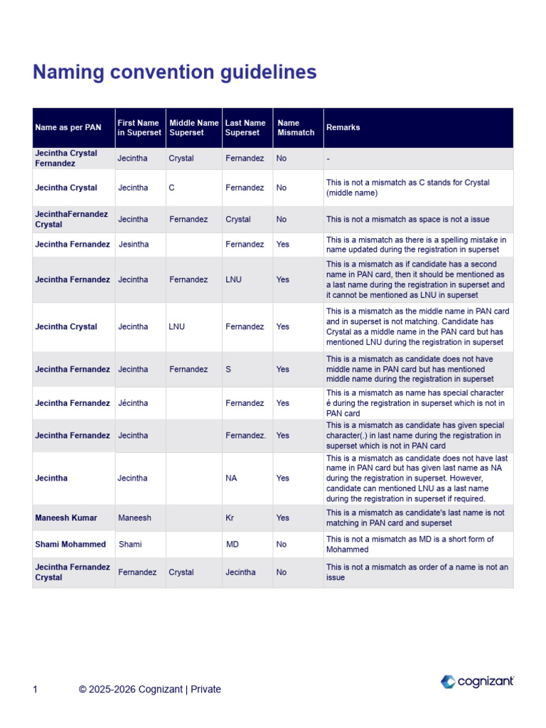 Name Mismatch Guidelines for Superset | PDF